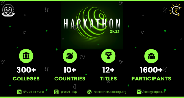 IIIT Pune Hackathon 2021 successfully conducted on 8th-27th June